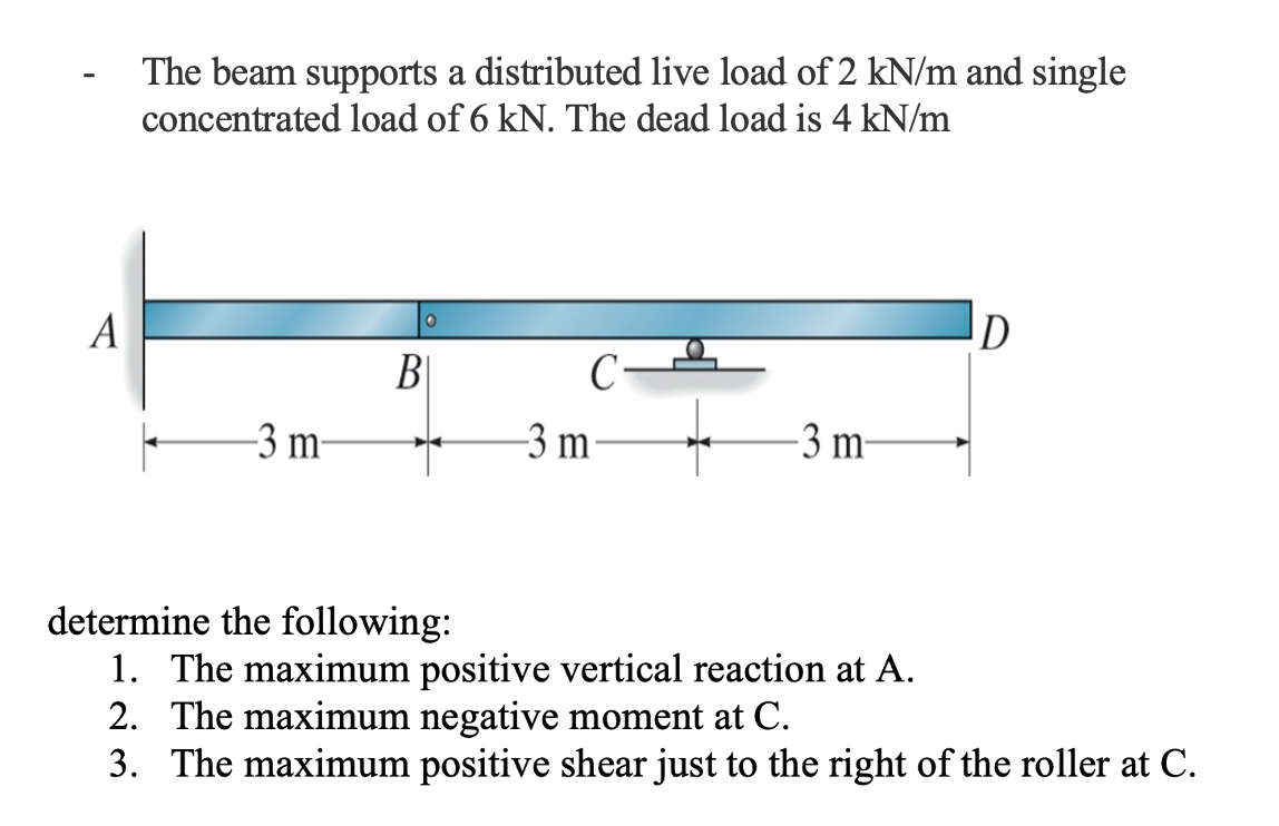 Solved The beam supports a distributed live load of 2 kN/m | Chegg.com