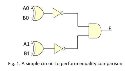 Solved (6 points) 1.5. Write assembly code to implement the | Chegg.com
