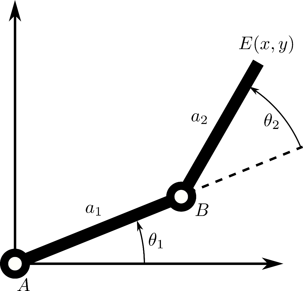 Positioning an end-effector A robotic arm has two | Chegg.com