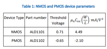 Solved 1. Find the numerical values for Ad, Ac, CMRR, and | Chegg.com