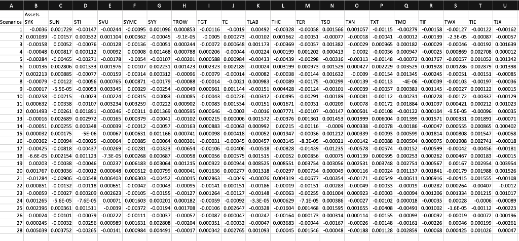 Solved Consider The Portfolio Optimization Problem Based On