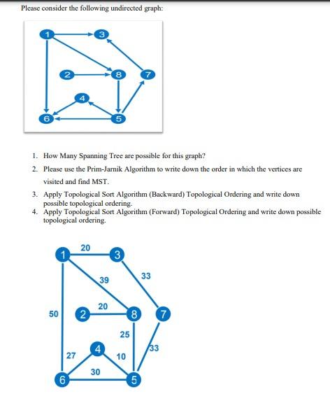 Solved Please consider the following undirected graph: 1. | Chegg.com