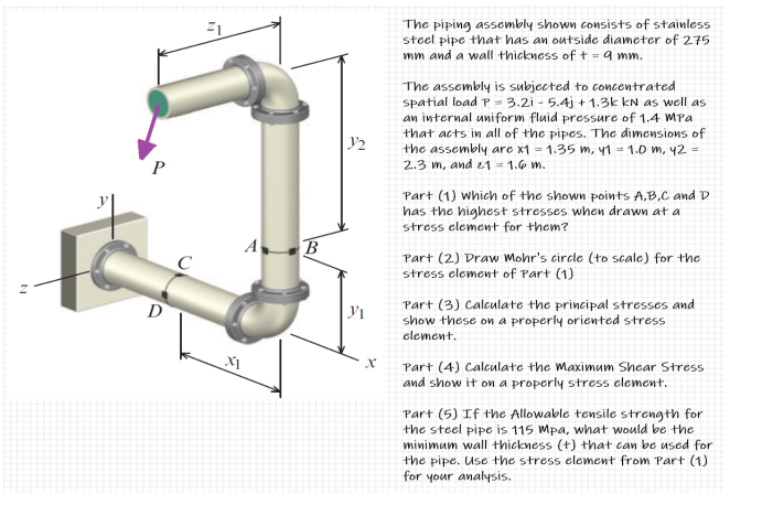Solved The piping assembly show consists of stainless steel | Chegg.com