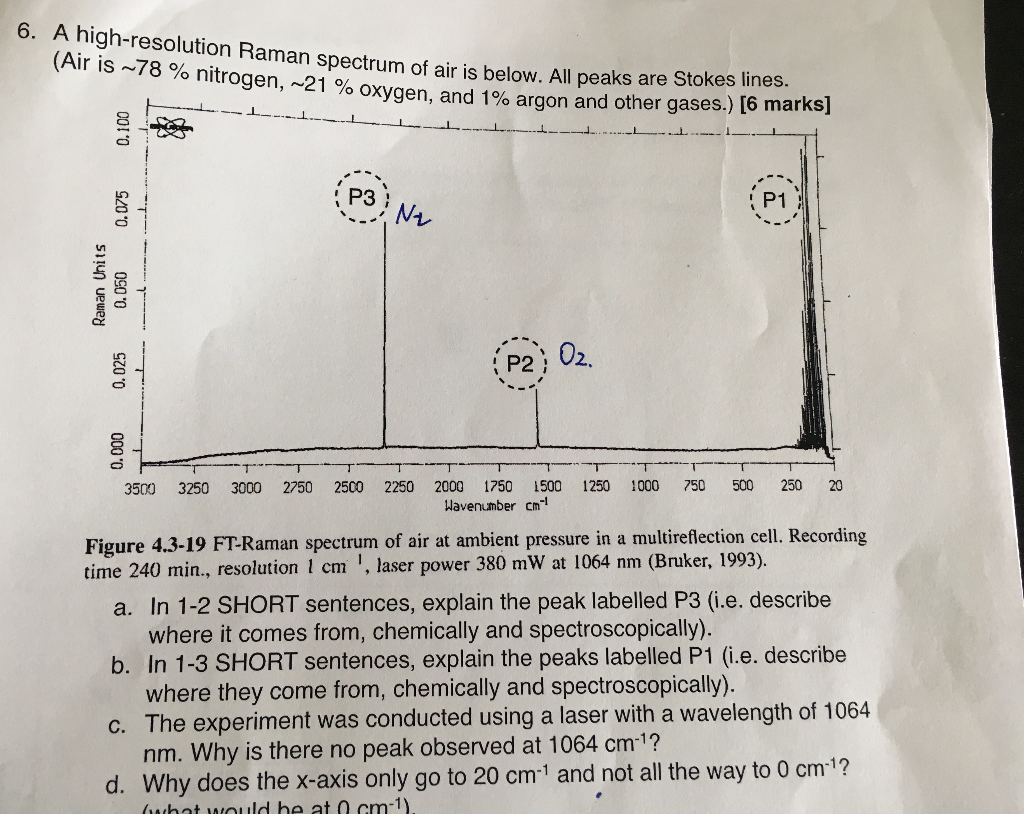 6. A high-resolution Raman spectrum of air is below. | Chegg.com