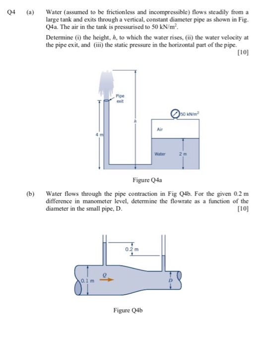 Solved Q4 Water (assumed to be frictionless and | Chegg.com