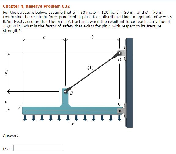 Solved For the structure below, assume that a = 80 in., b = | Chegg.com