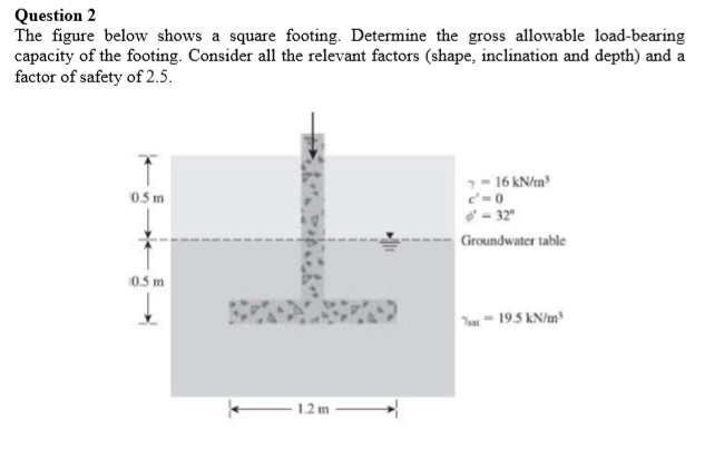 Solved Question 2 The figure below shows a square footing. | Chegg.com