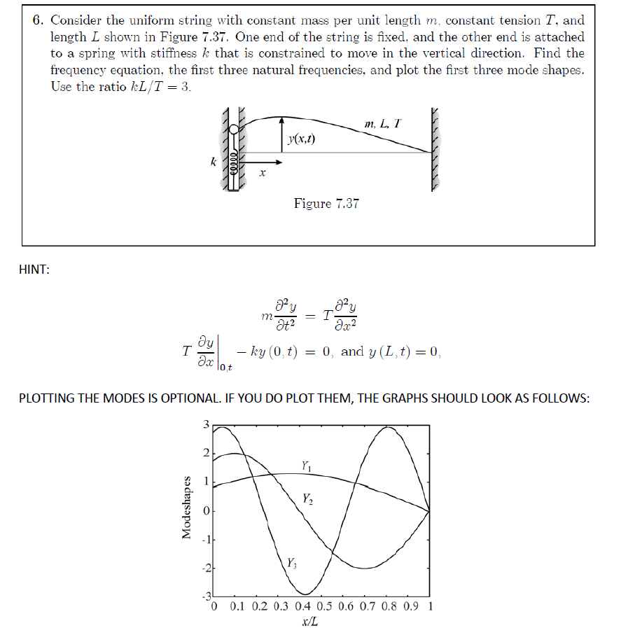 6. Consider the uniform string with constant mass per | Chegg.com