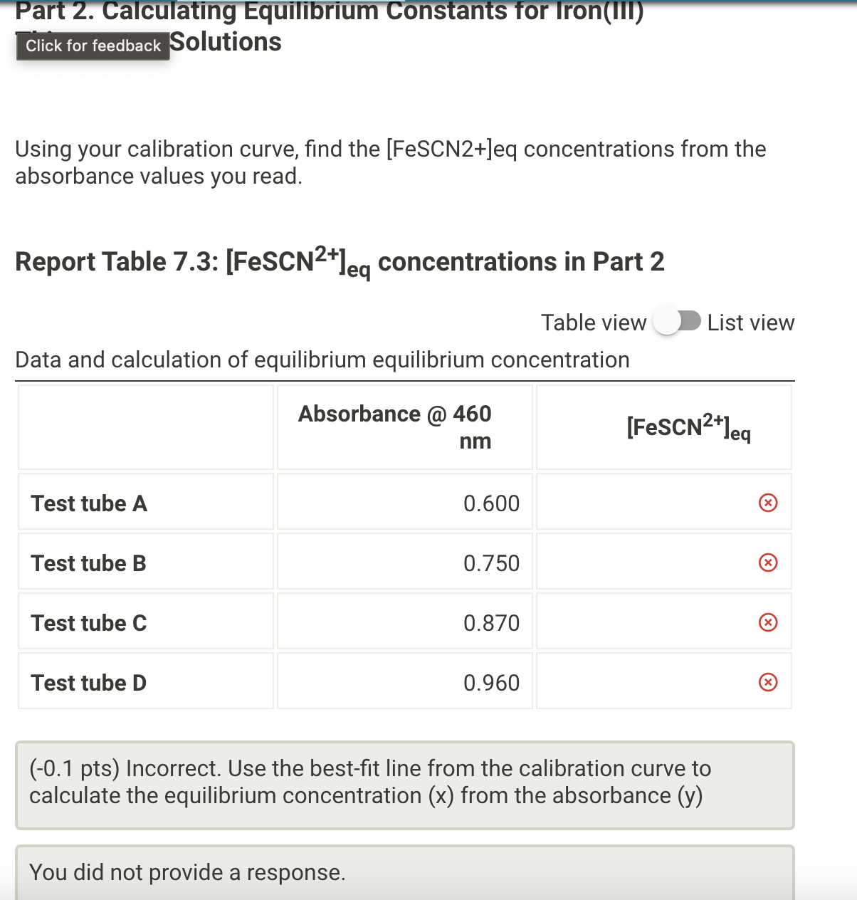 (0/1pts) Plot absorbance versus [FeSCN2+]eq | Chegg.com