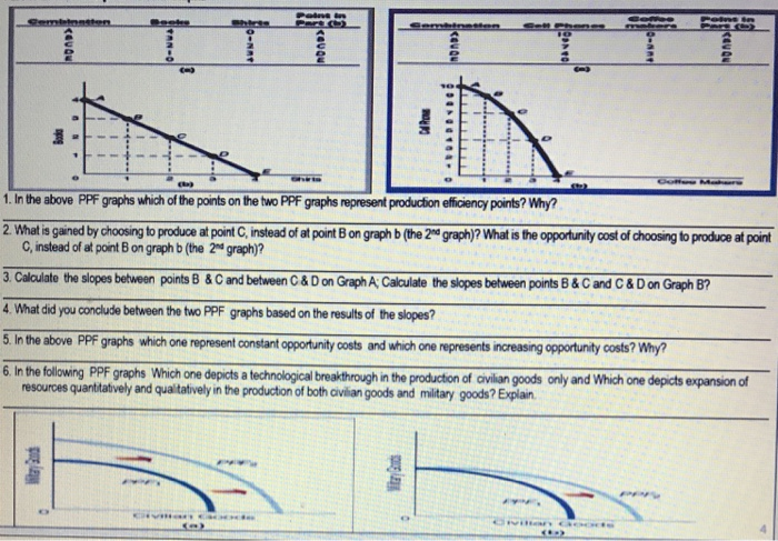 Solved 1. In the above PPF graphs which of the points on the | Chegg.com