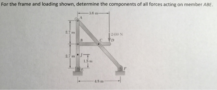 Solved For the frame and loading shown, determine the | Chegg.com