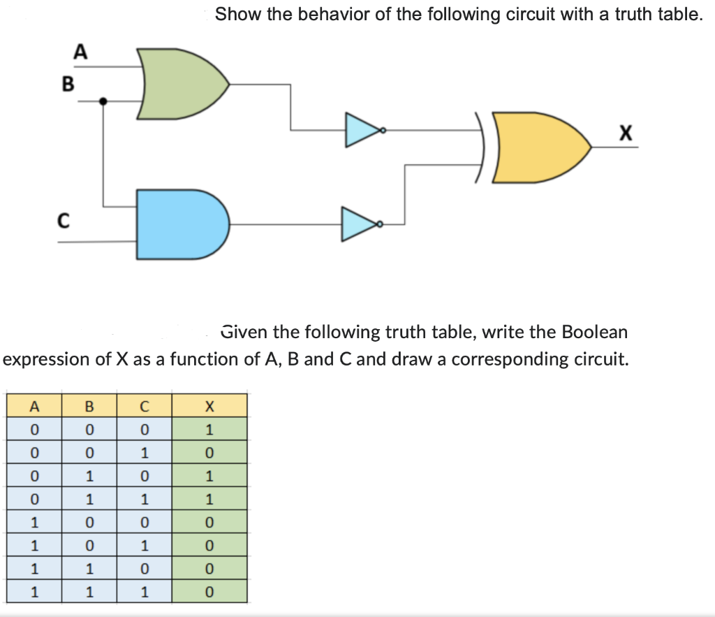 Solved Show the behavior of the following circuit with a | Chegg.com