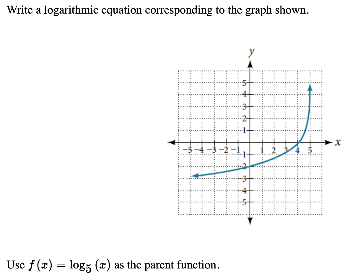 Solved Write a logarithmic equation corresponding to the | Chegg.com