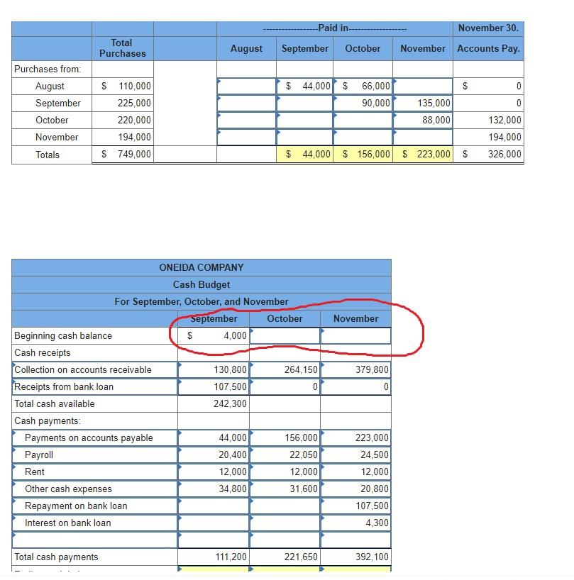Solved How do I calculate the beginning cash balances for | Chegg.com