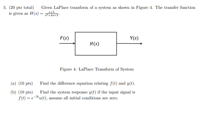 Solved 5. (20 pts total) Given LaPlace transform of a system | Chegg.com