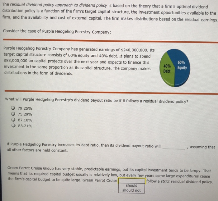 Solved The residual dividend policy approach to dividend | Chegg.com