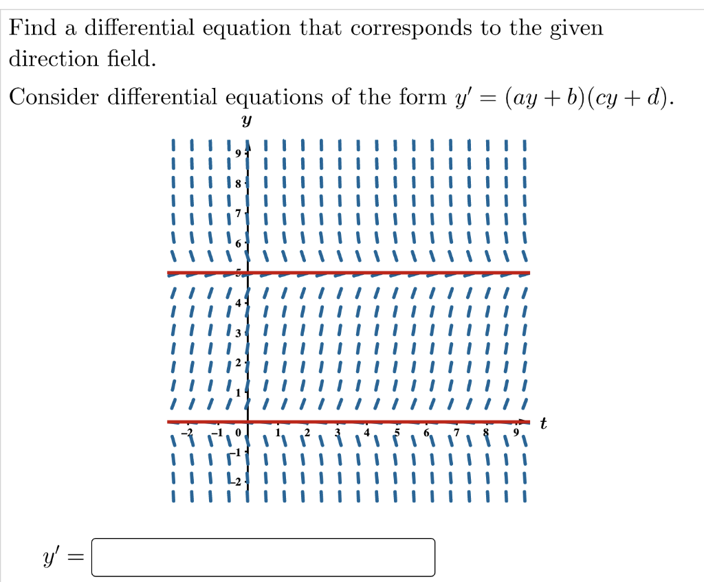 Solved Find a differential equation that corresponds to the | Chegg.com