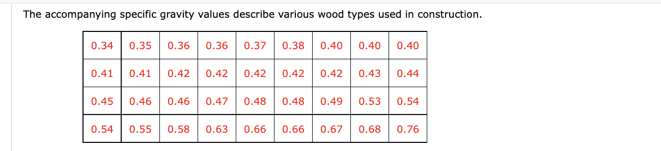 The accompanying specific gravity values describe | Chegg.com