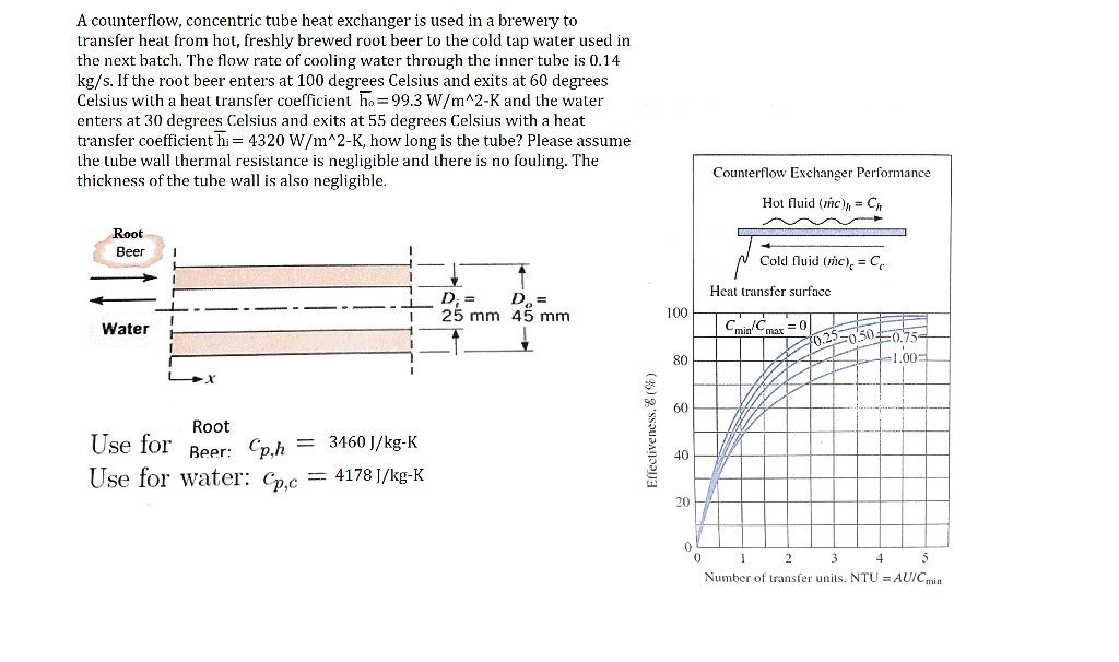 Solved A counterflow, concentric tube heat exchanger is used | Chegg.com