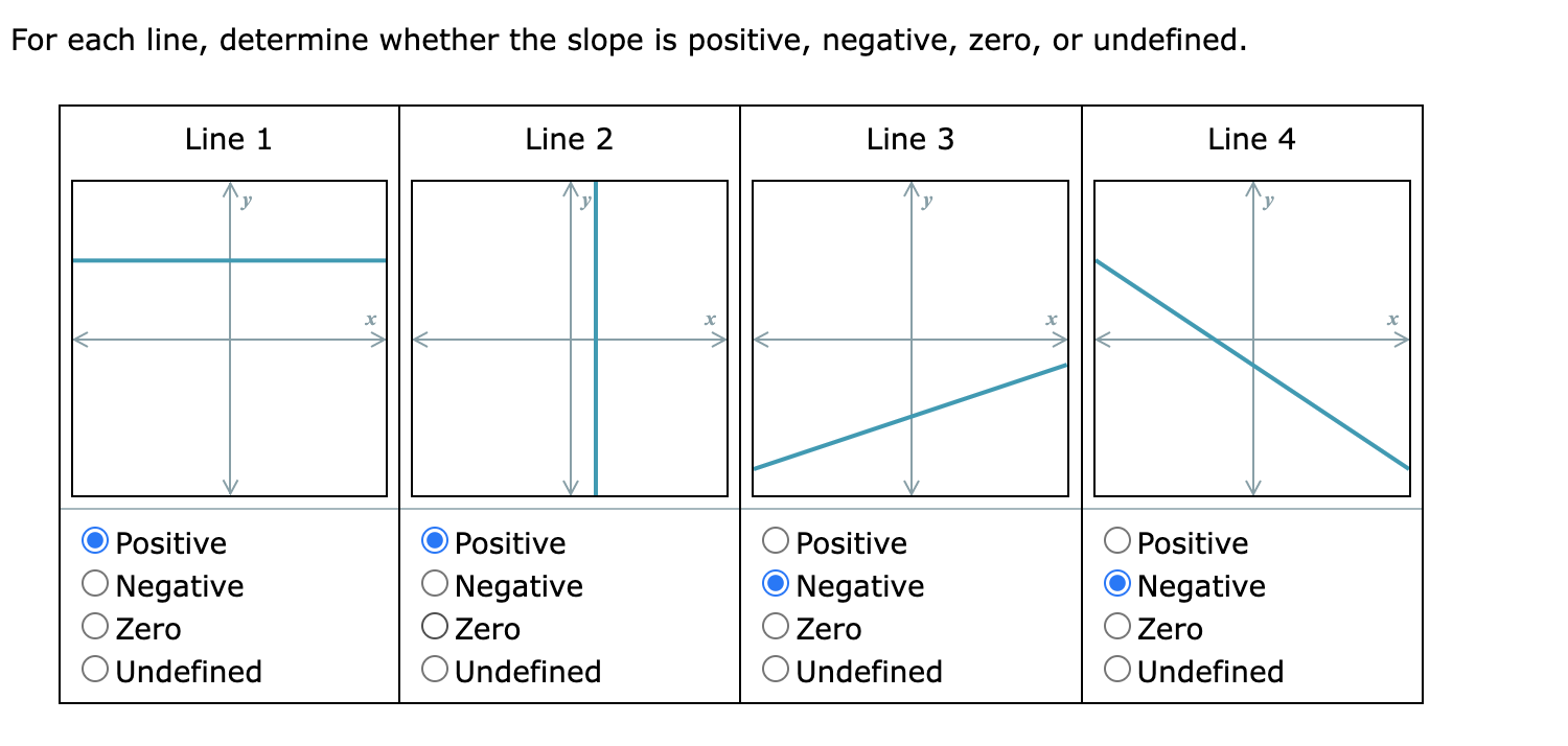 Solved For each line, determine whether the slope is | Chegg.com