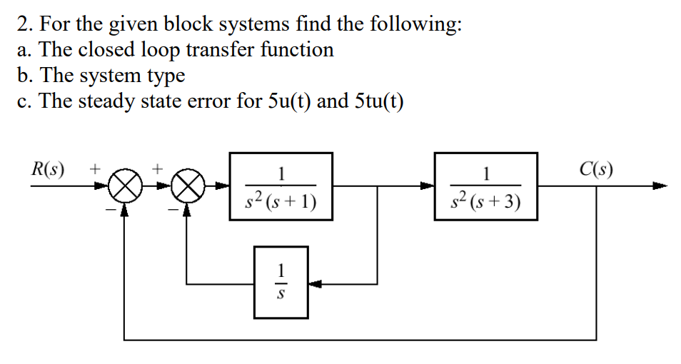 Solved 2. For the given block systems find the following: a. | Chegg.com