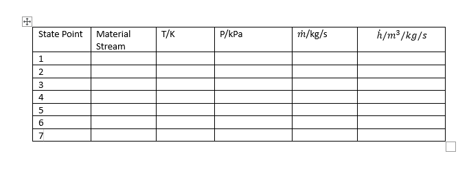 Solved JUST NEED HELP TO COMPLETE THE TABLE, PLEASE..You are | Chegg.com