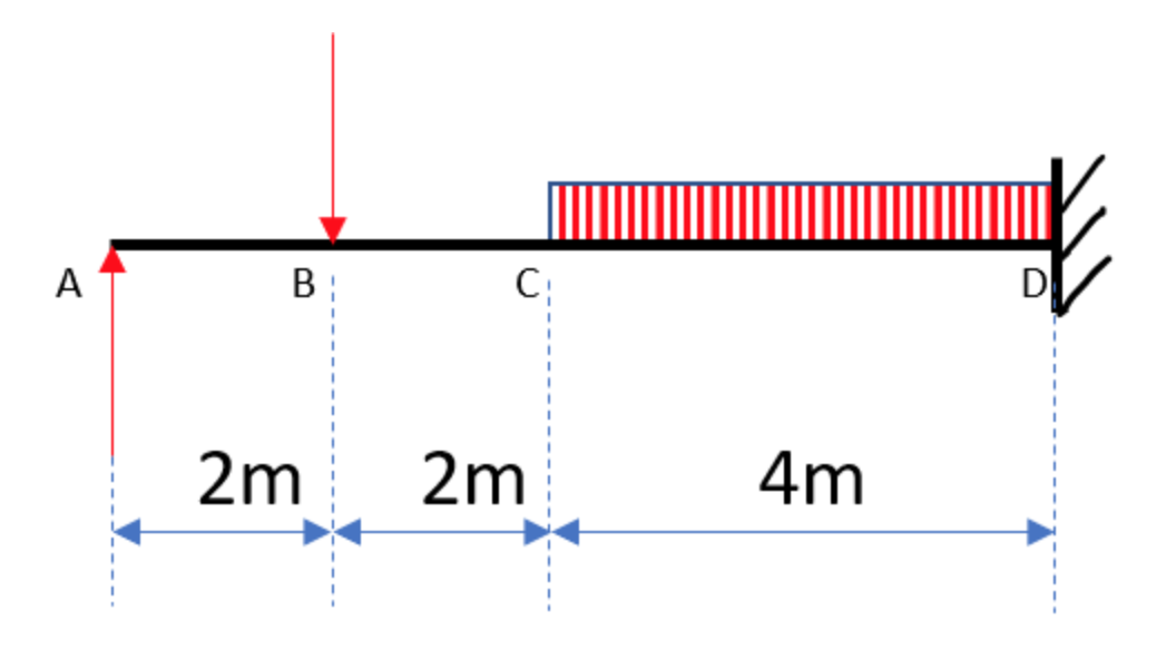 Solved Consider the beam shown of EI value | Chegg.com