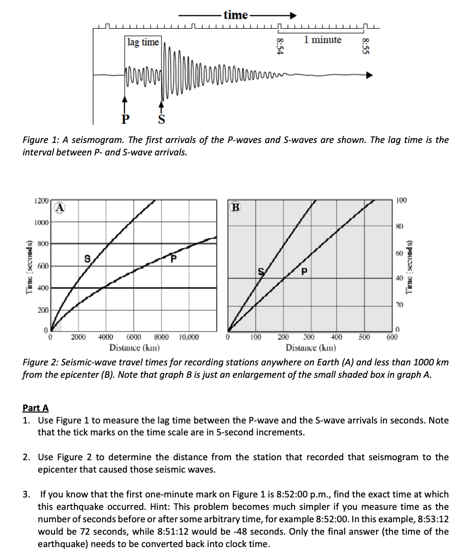 Solved Introduction A seismogram for a specific earthquake | Chegg.com