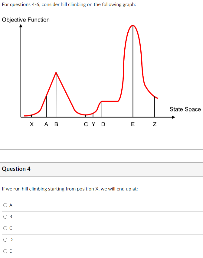 Solved For questions 4−6, consider hill climbing on the | Chegg.com