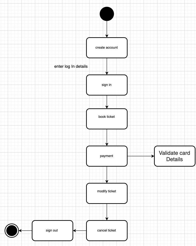 Solved Railway Application Customer | Chegg.com