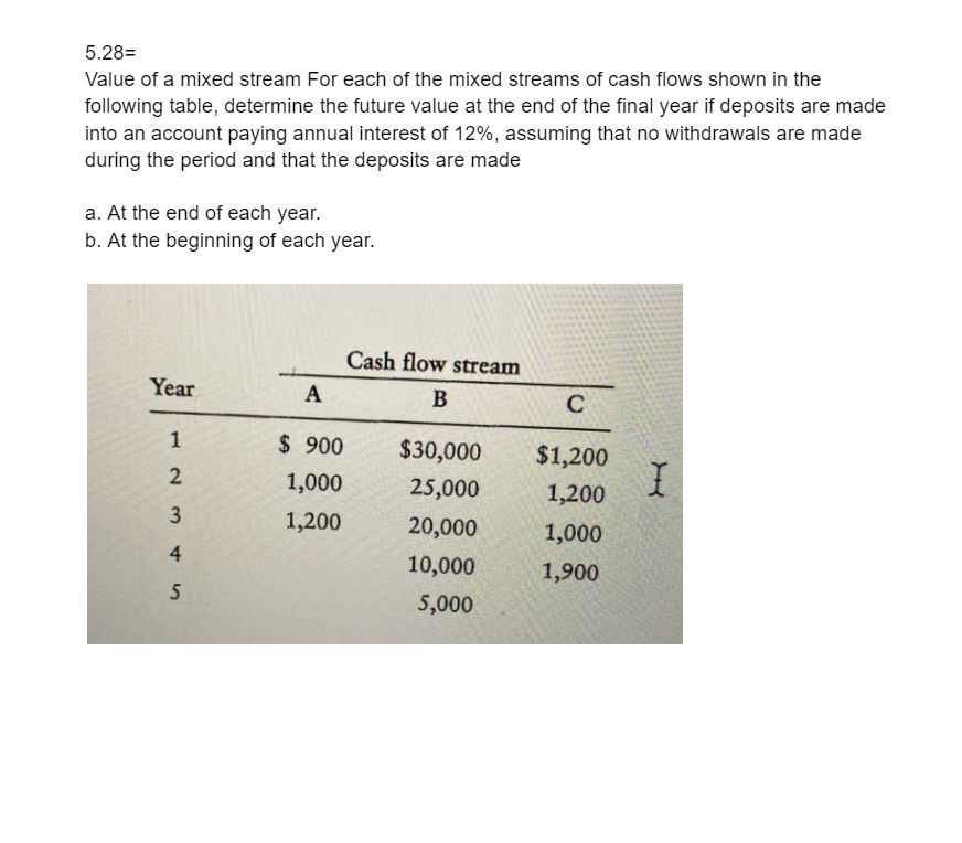 Solved 5.28= Value of a mixed stream For each of the mixed | Chegg.com