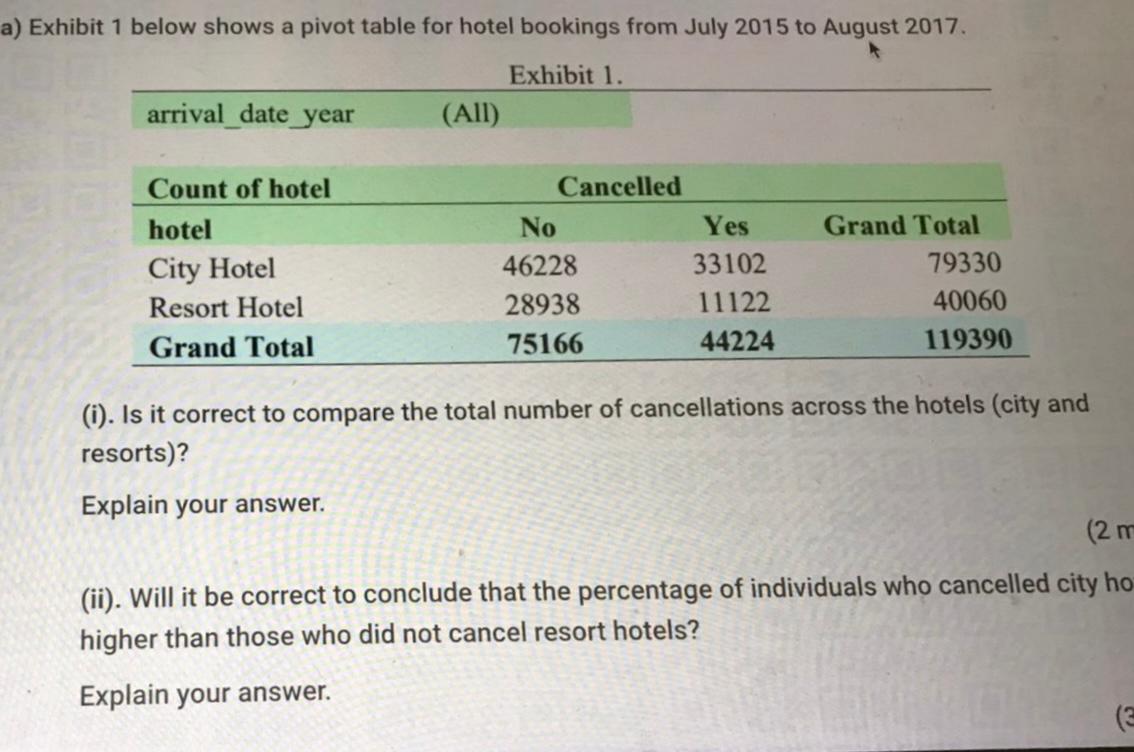 Solved a) Exhibit 1 below shows a pivot table for hotel | Chegg.com