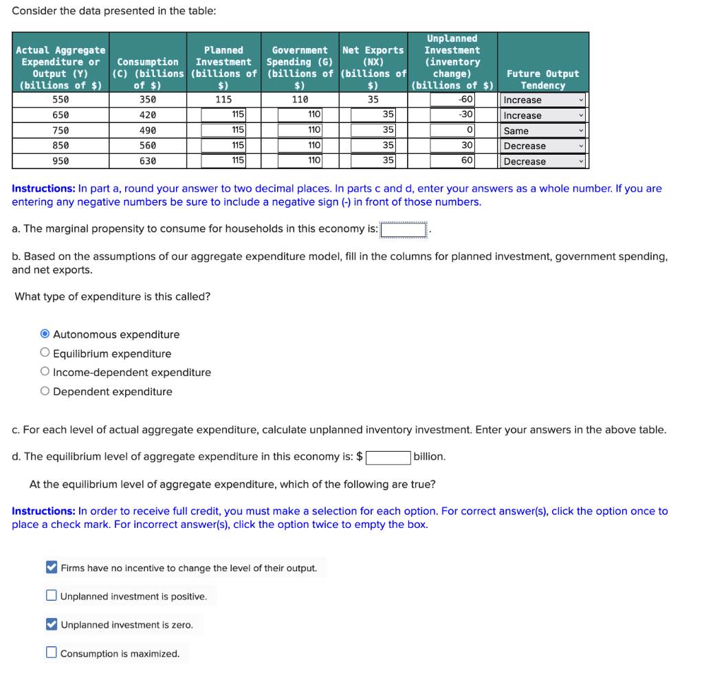 Solved Consider the data presented in the table: | Chegg.com