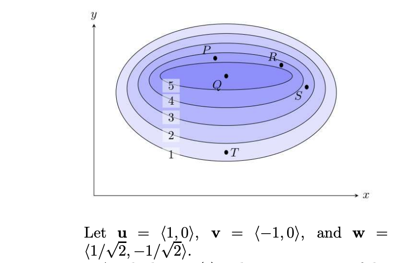 Solved Consider the contour map below of a differentiable | Chegg.com