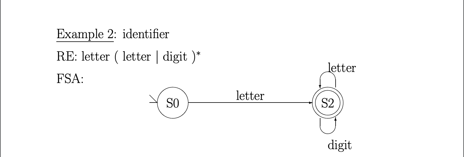 Solved Please solve both problems 1.Use the discussed | Chegg.com