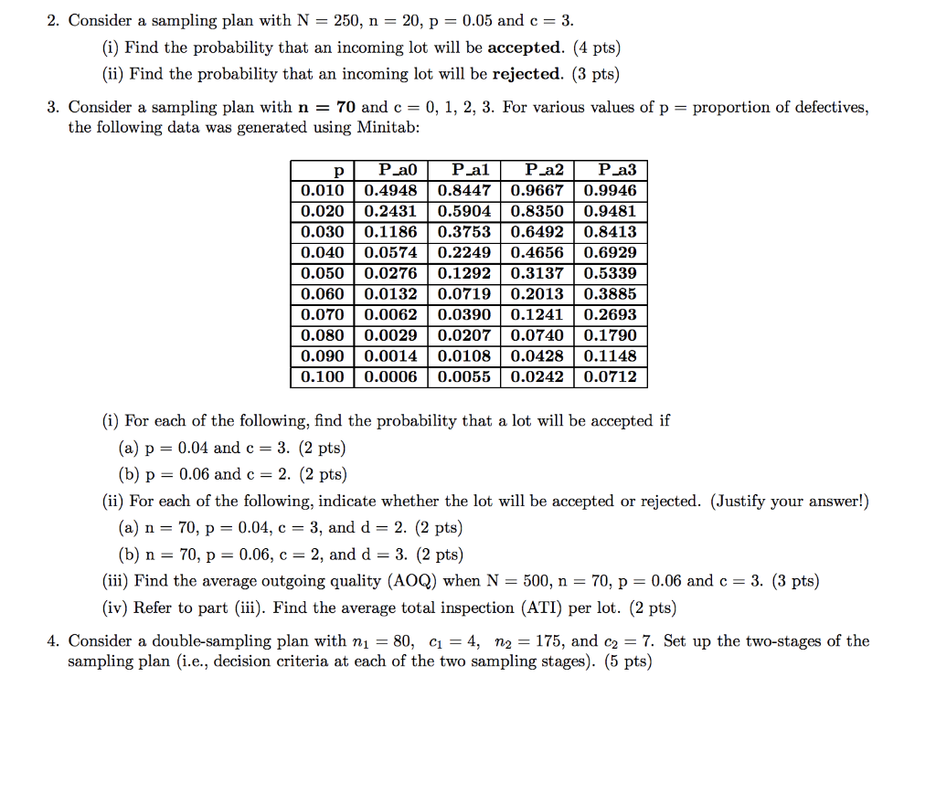 Solved 2. Consider a sampling plan with N = 250, n = 20, p = | Chegg.com