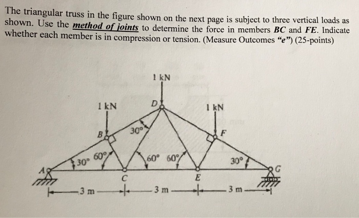 Solved The triangular truss in the figure shown on the next | Chegg.com