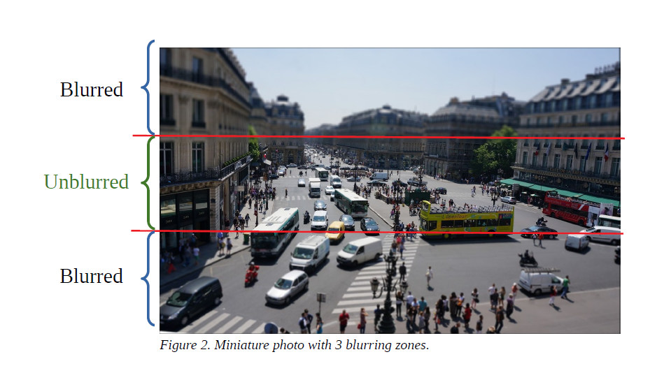 could use a solution for this blurring problem. Not | Chegg.com