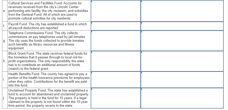 Following is a list of fund names and descriptions | Chegg.com