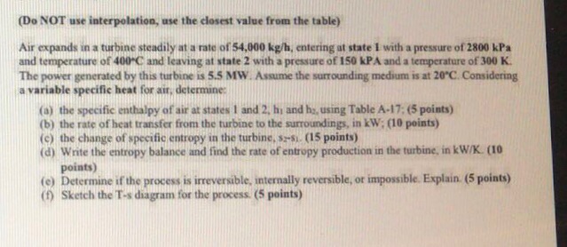 Solved (Do NOT use interpolation, use the closest value from | Chegg.com