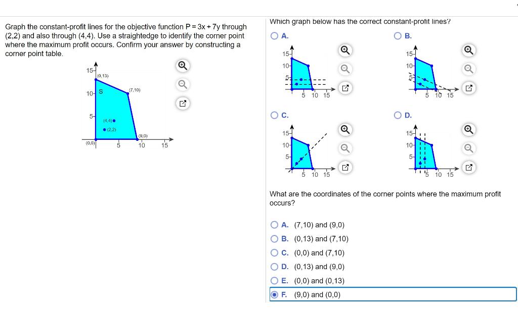 Solved Which graph below has the correct constant-profit | Chegg.com