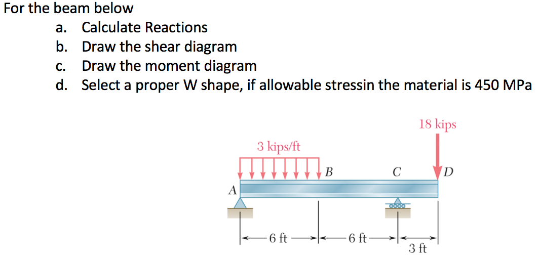 Solved For the beam below a. Calculate Reactions b. Draw the | Chegg.com