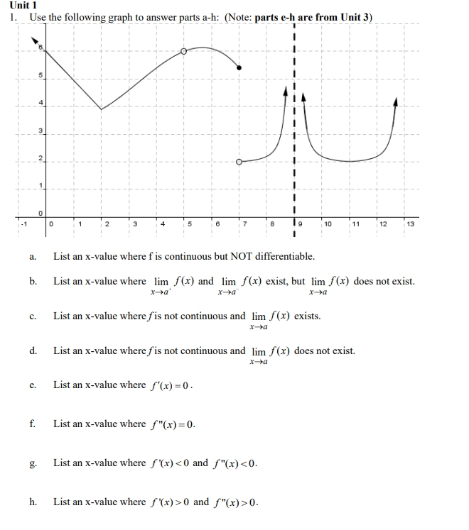 Solved Unit 1Use the following graph to answer parts a-ha. | Chegg.com