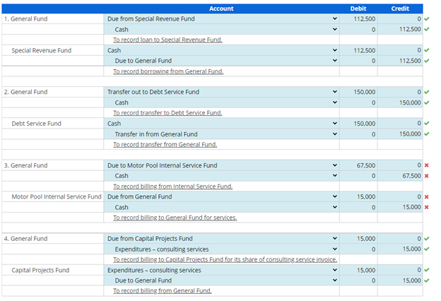 Solved Interfund transactions Prepare journal entries to | Chegg.com