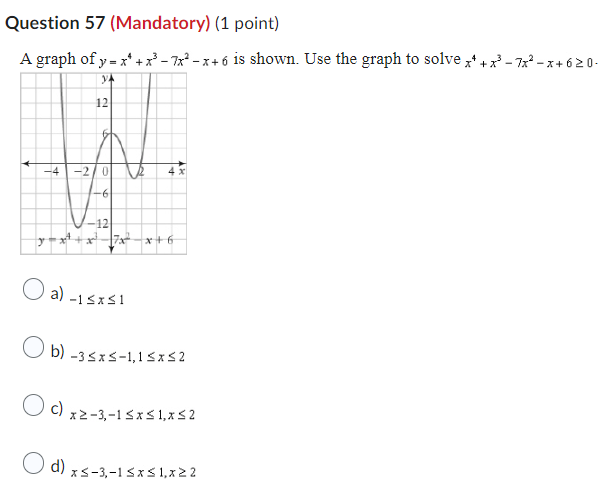 Solved A graph of y=x4+x3−7x2−x+6 is shown. Use the graph to | Chegg.com