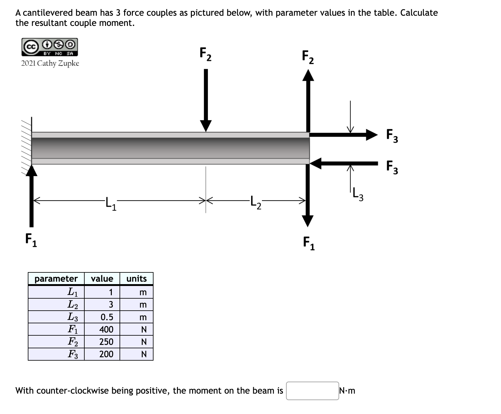 [Solved]: A cantilevered beam has 3 force couples as pictur