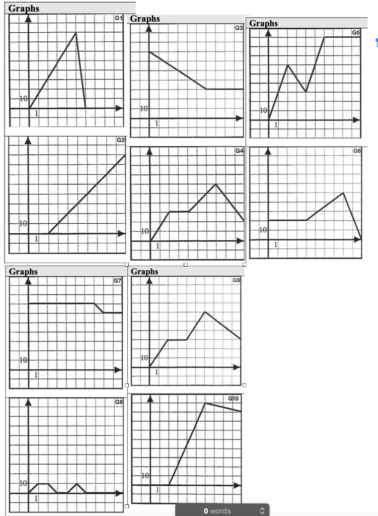 Solved Graphs G1 Graphs G3 Graphs G5 A 10 G2 G4 4 G6 101 | Chegg.com