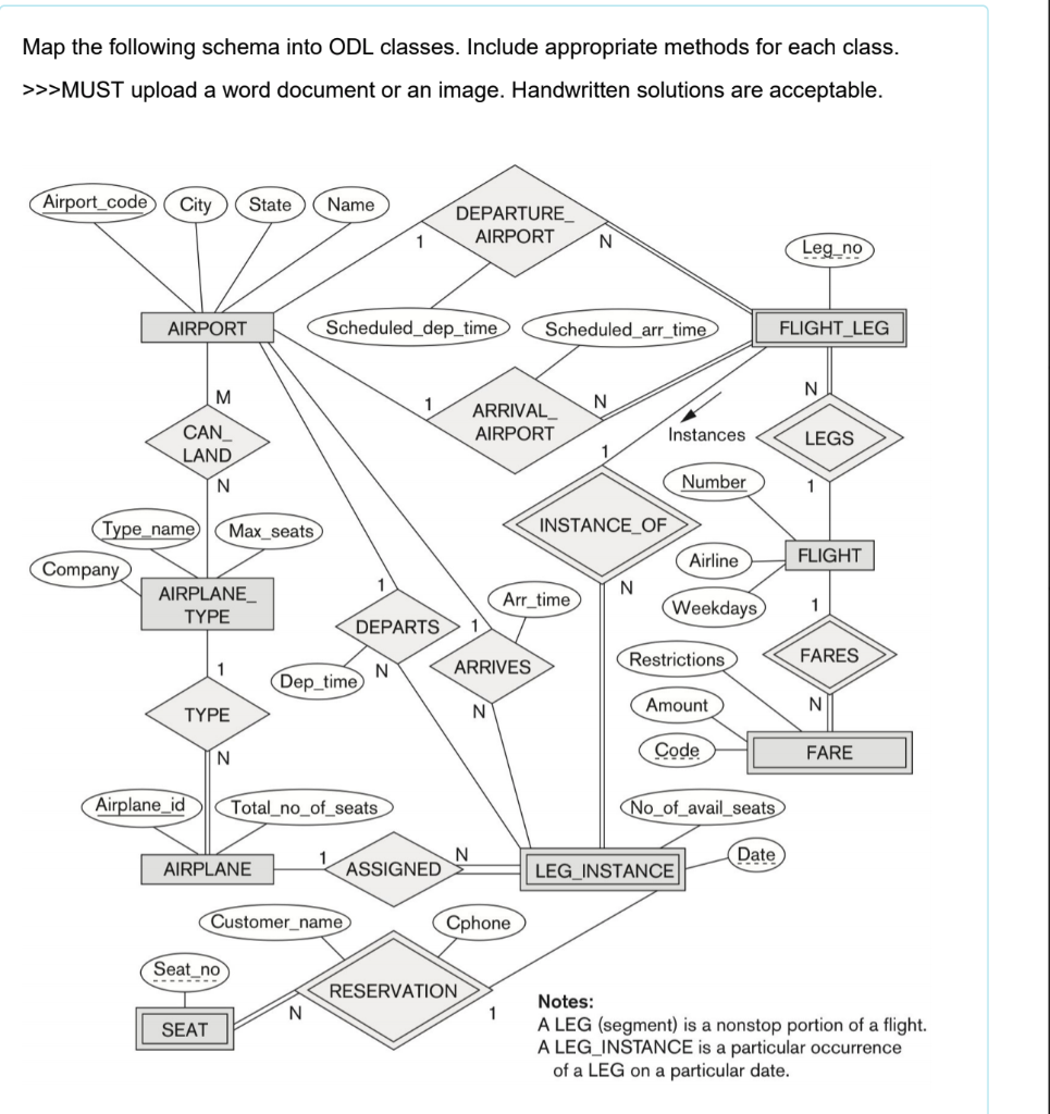 Map the following schema into ODL classes. Include | Chegg.com