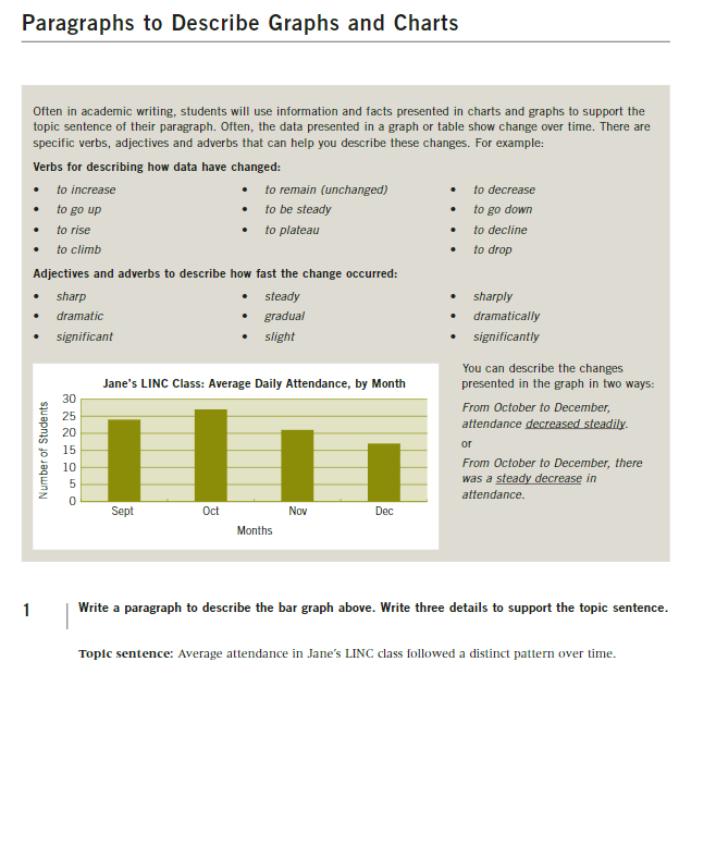 Solved Paragraphs to Describe Graphs and Charts . . Often in | Chegg.com