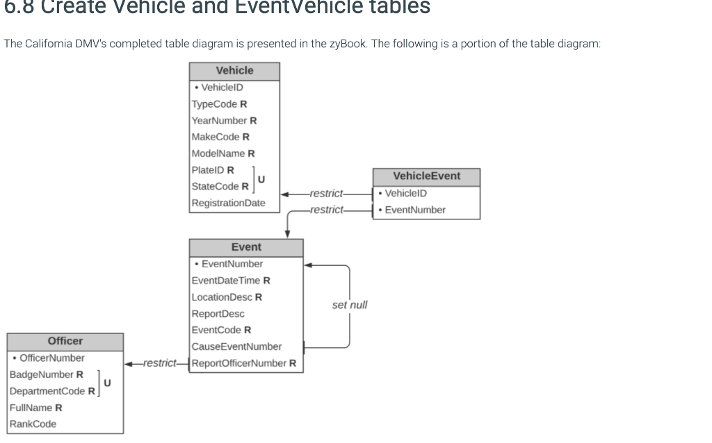 Solved The C.alifornia DMV's comnleted tahle dianram is | Chegg.com